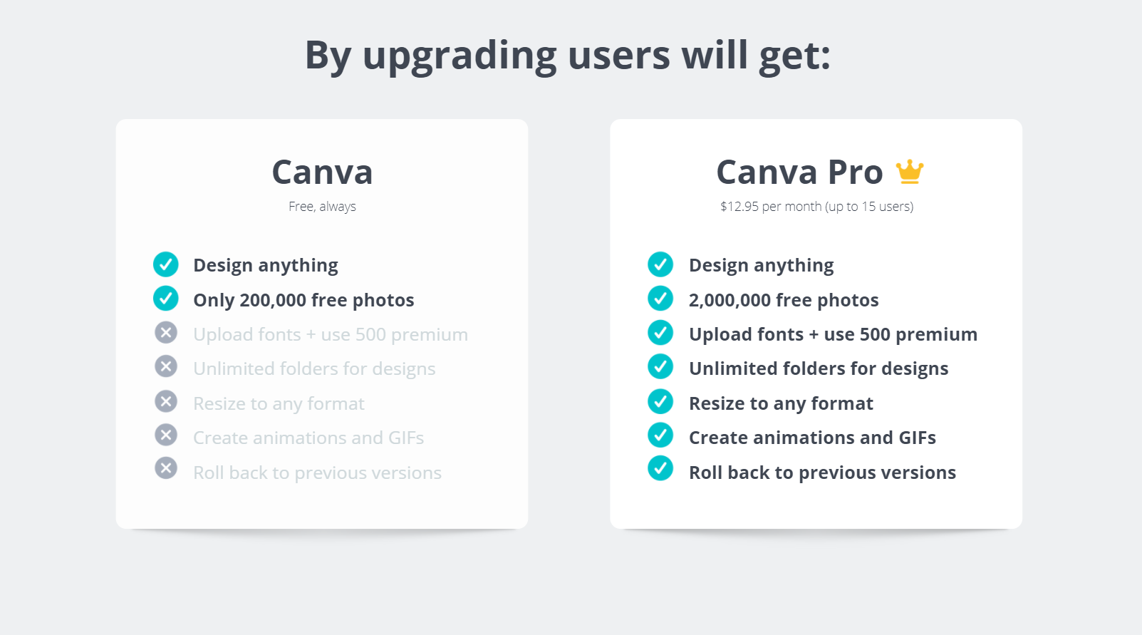 Why You Should Be Using Canva for Your Small Business and 10 Things You ...