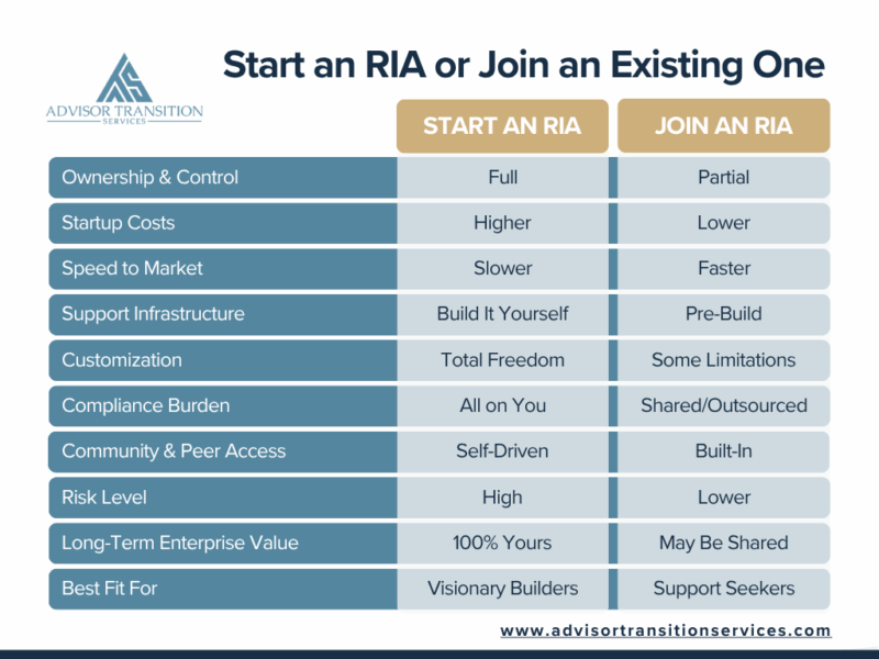 Start an RIA or Join an Existing One Comparison Chart - Advisor ...